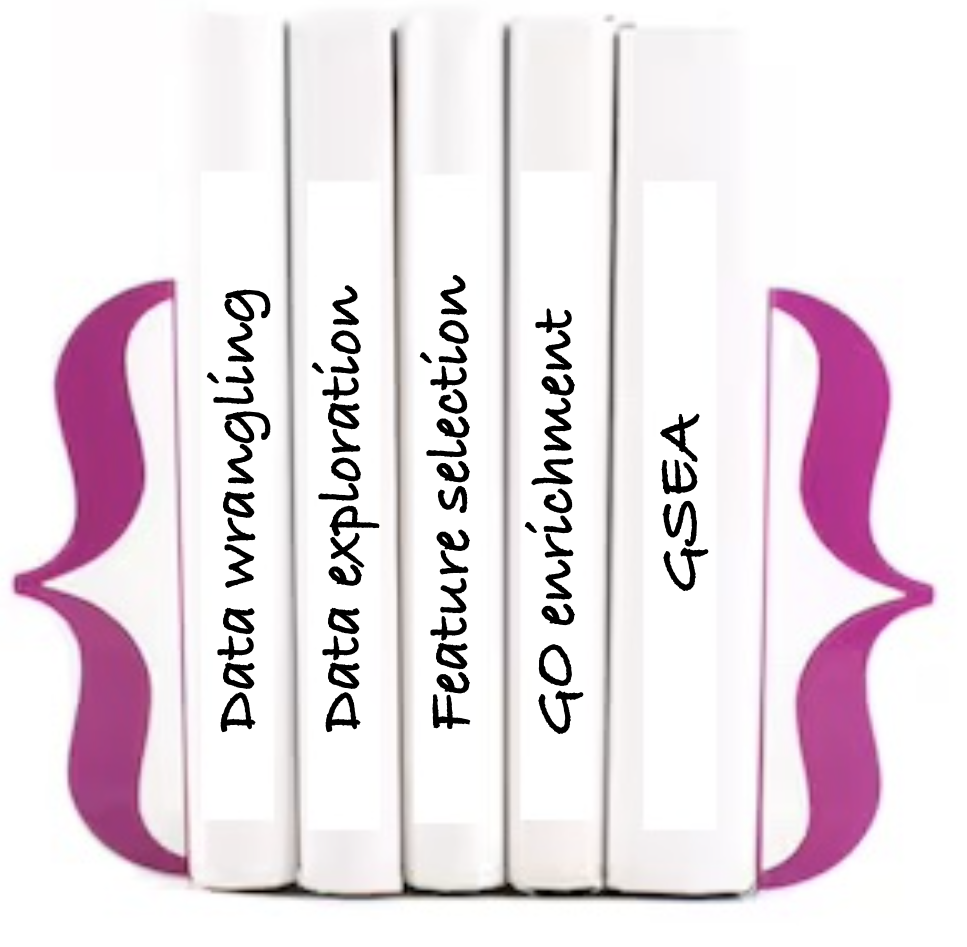 The reproducibility lab – DIY.transcriptomics